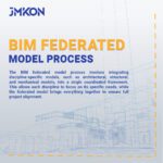 The top five benefits of Using Federation strategy in (BIM)