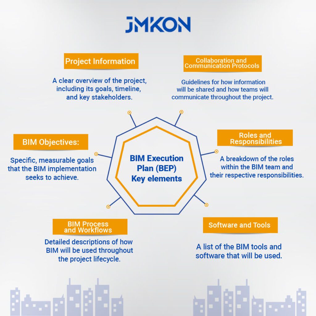 The Ultimate Guide to Effective BIM Strategy - JMKON