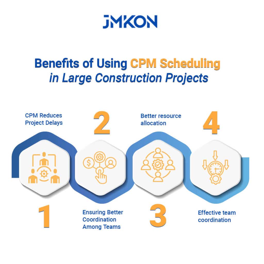 What is CPM Scheduling in Construction? - JMKON