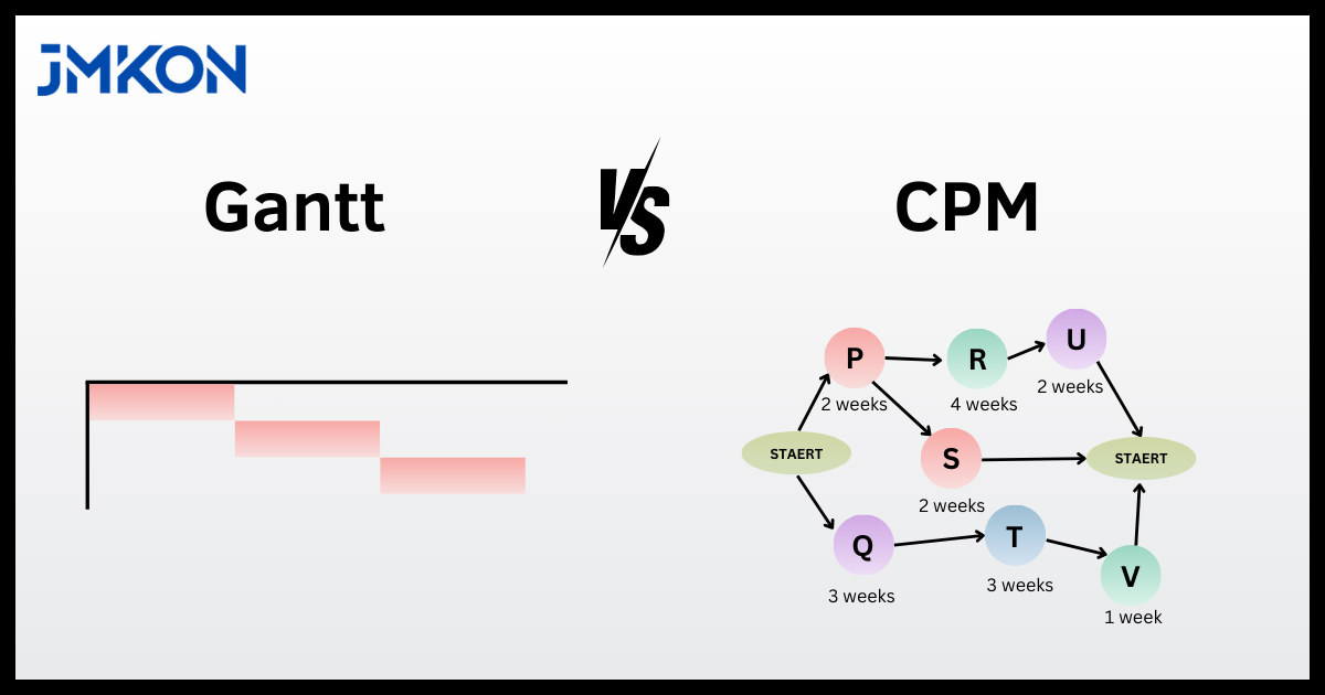 Gantt Charts vs Critical Path Method: Key Differences Explained | JMKON