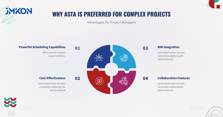 Asta Construction Software: Optimize Project Management with Asta ...